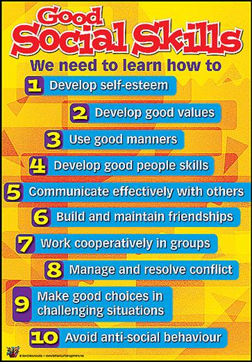 Behaviour Management Toolkit posters | Health and Physical Education Behaviour Management Toolkit posters | Health and Physical Education