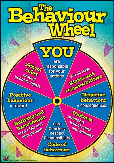 Behaviour Management Toolkit posters | Health and Physical Education Behaviour Management Toolkit posters | Health and Physical Education