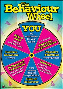 Behaviour Management Toolkit posters | Health and Physical Education